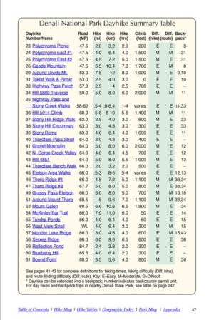 Denali Hiking Camping Guide - Greatland Graphics